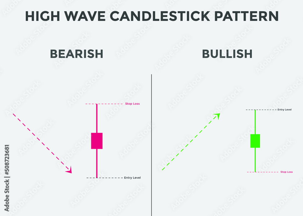 Bullish and Bearish high wave candlestick chart. Candlestick chart ... Bullish and Bearish high wave candlestick chart. Candlestick chart ...