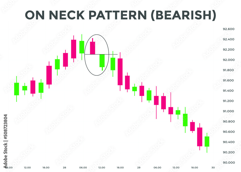On neck pattern bearish candlestick chart. Candlestick chart Pattern ...