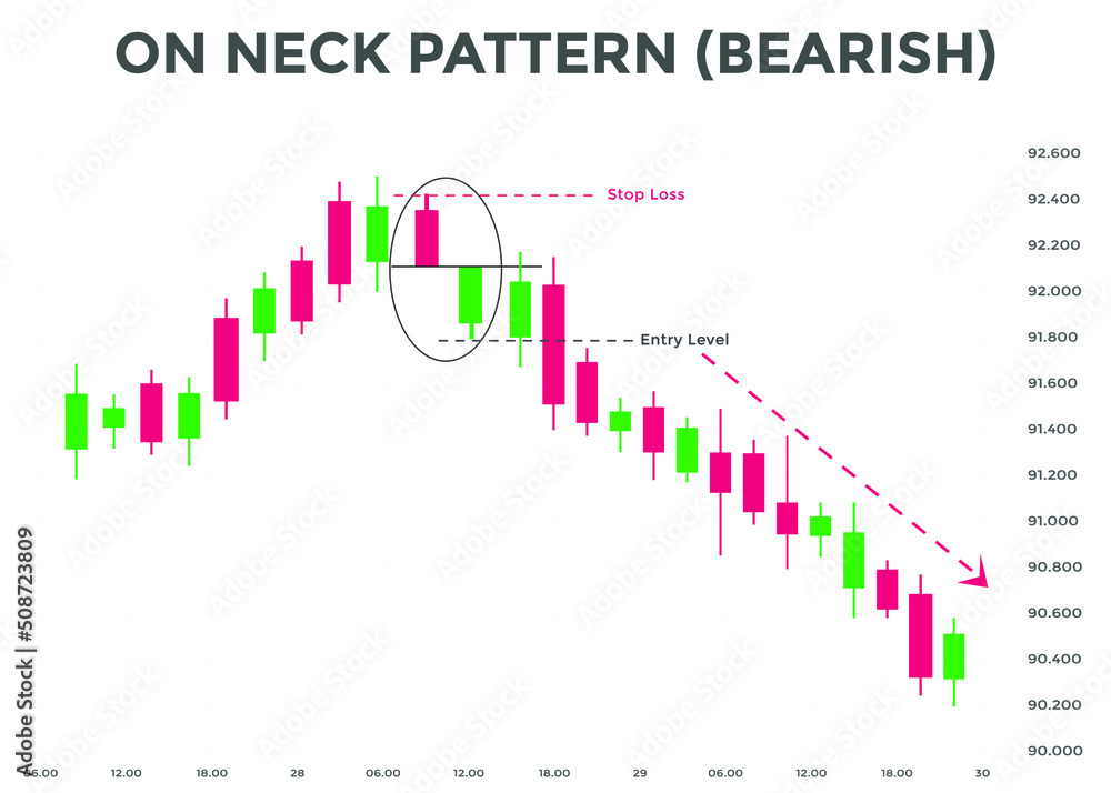 On neck pattern bearish candlestick chart. Candlestick chart Pattern ...