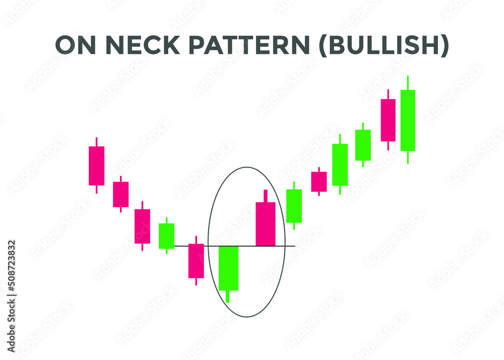 On neck bullish candlestick chart pattern. Candlestick chart Pattern ...