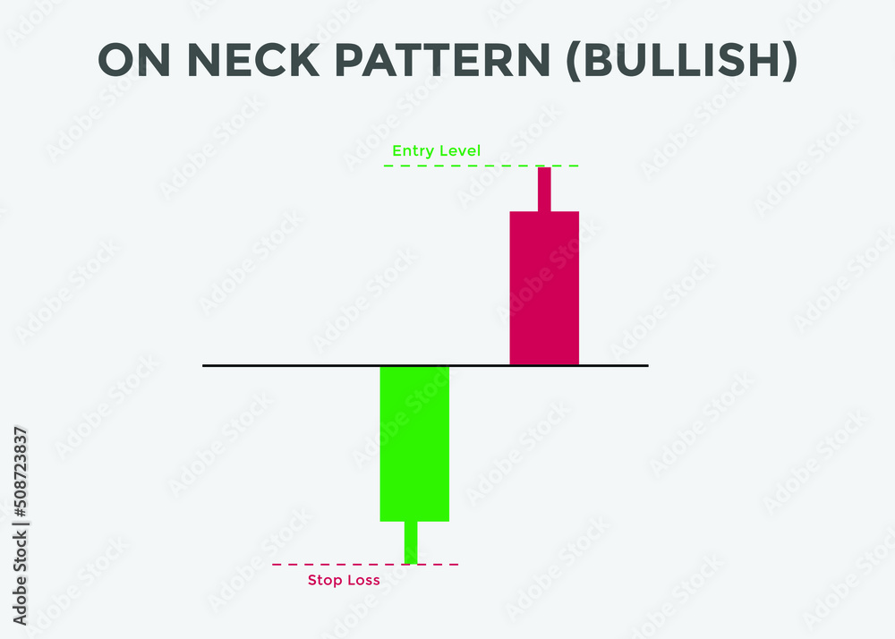 On neck bullish candlestick chart pattern. Candlestick chart Pattern ...