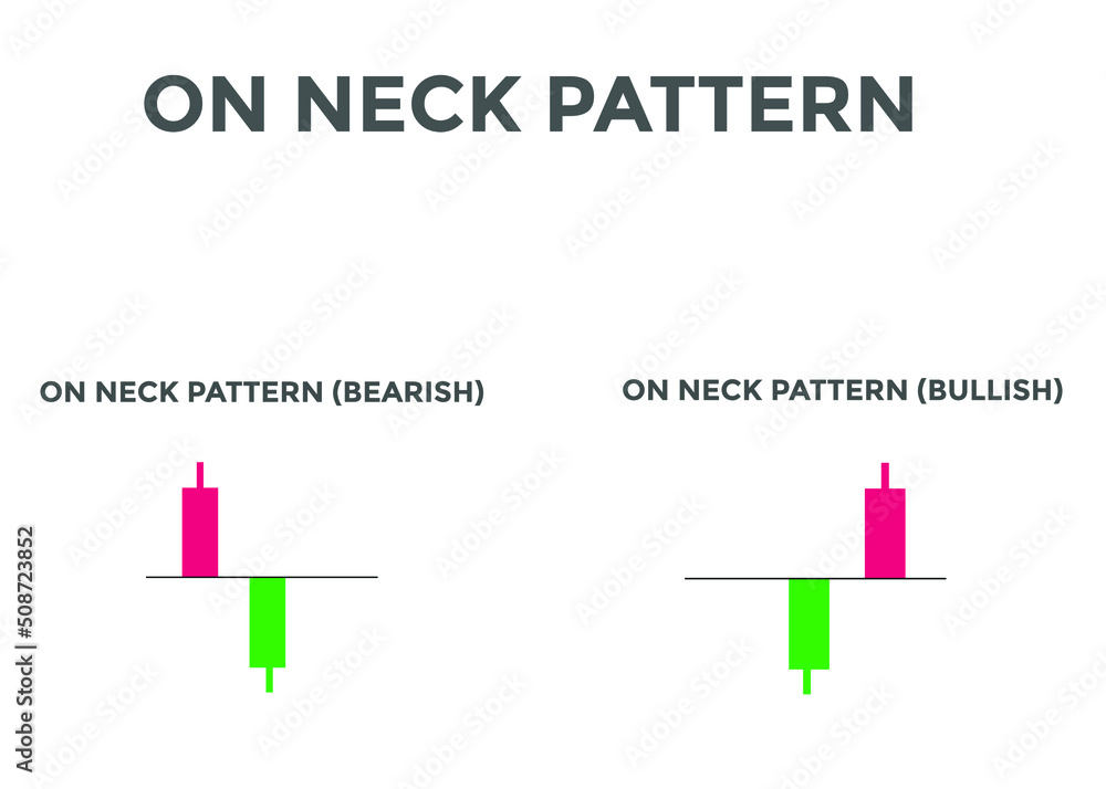 On neck pattern candlestick chart. Candlestick chart Pattern For ...