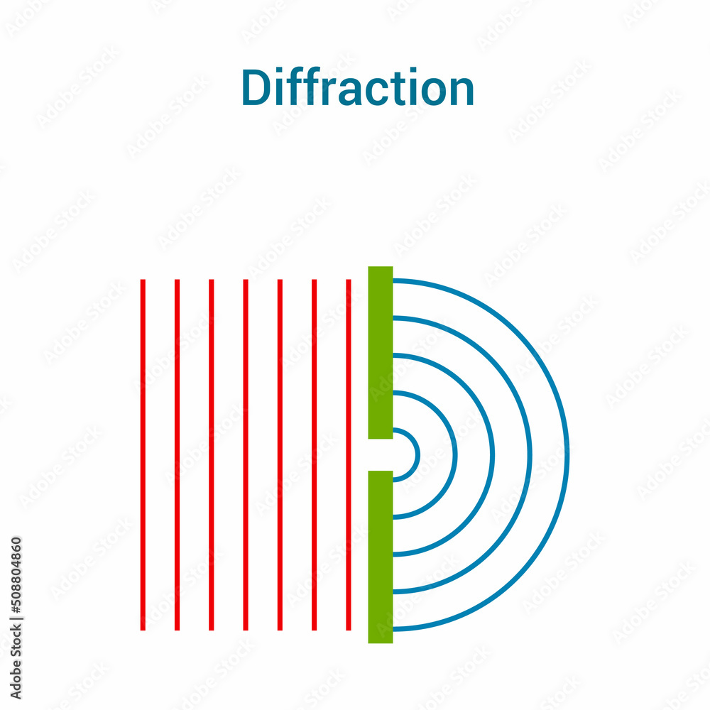 wave diffraction through a gap. Vector illustration isolated on white ...