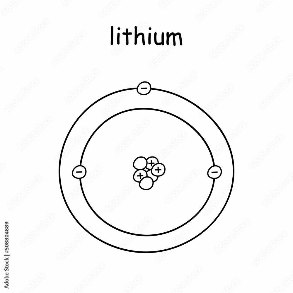 hand draw diagram representing the atomic structure of the lithium atom ... hand draw diagram representing the atomic structure of the lithium atom ...