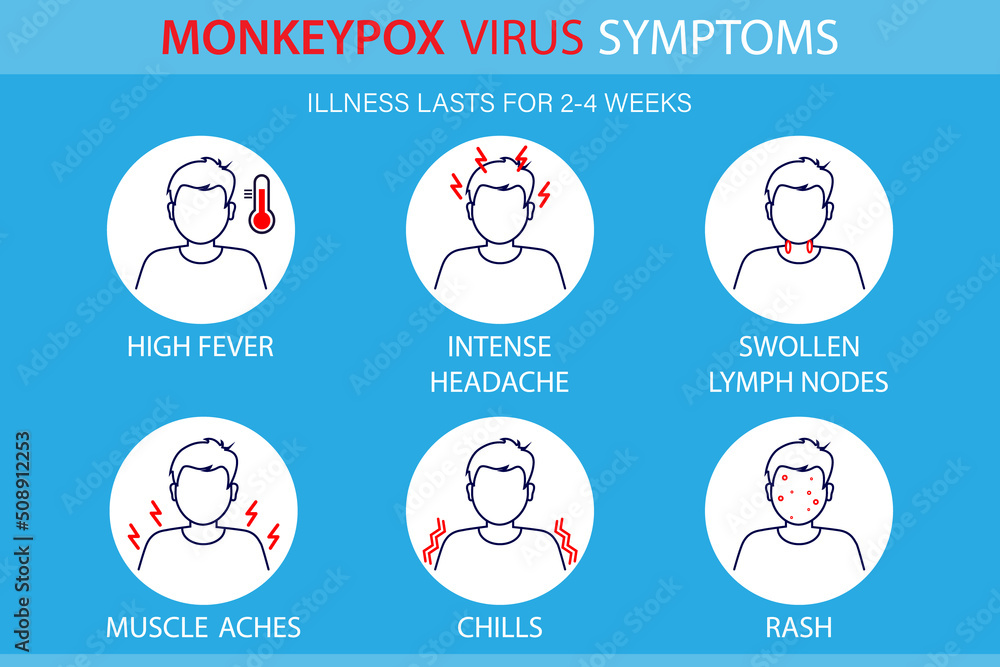 Symptoms of the monkey pox virus. Monkey pox is spreading. This causes ...