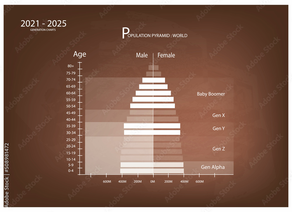 Population and Demography, Population Pyramids Chart or Age Structure ...