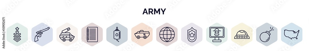 set of army web icons in outline style. thin line icons such as ...