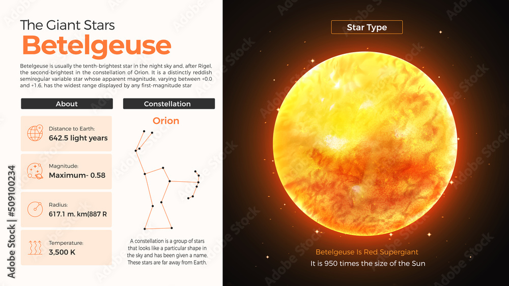 The Solar System-Betelgeuse Star and its characteristics Stock Vector ...
