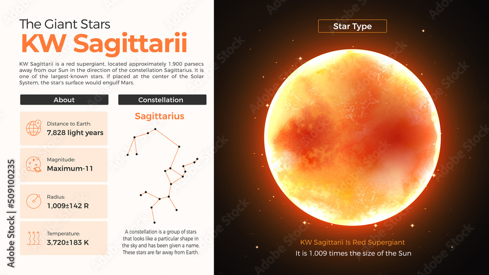 The Solar System-KW Sagittarii and its characteristics Stock Vector ...