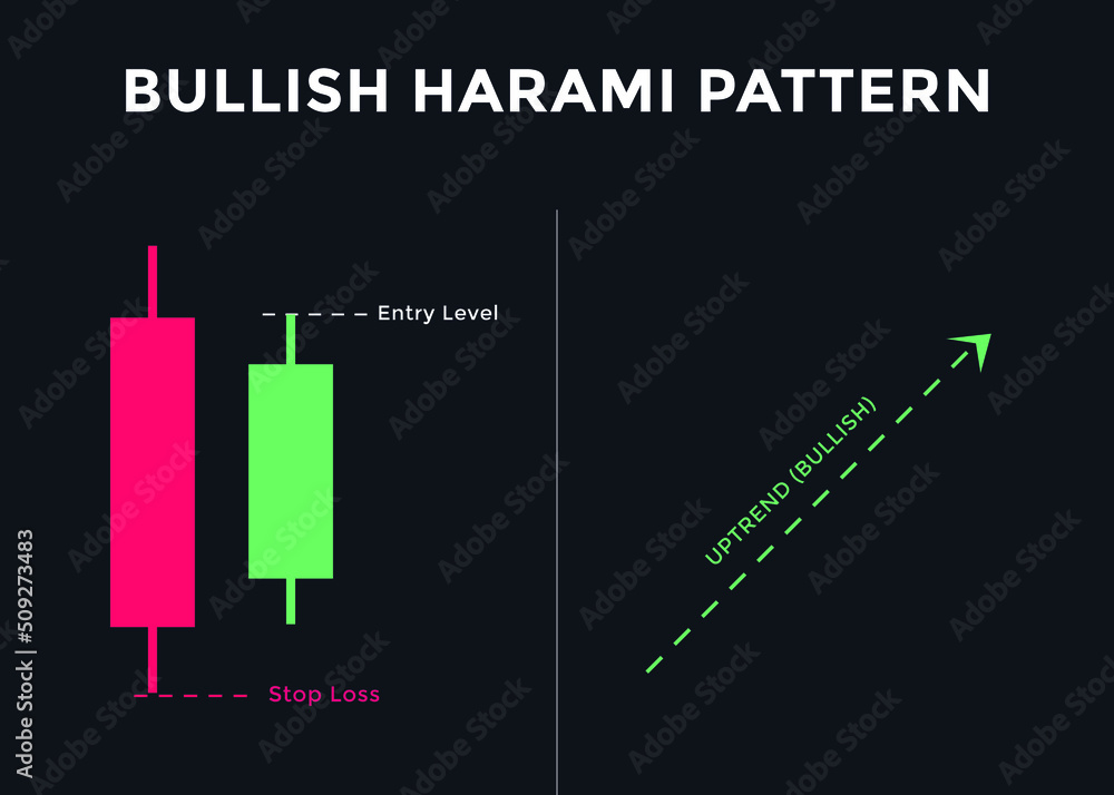 Bullish harami candlestick chart pattern. Candlestick chart Pattern For ...