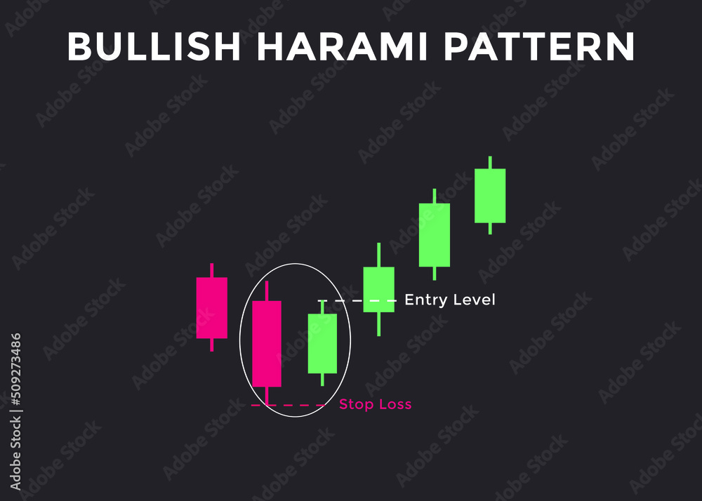 Bullish harami candlestick chart pattern. Candlestick chart Pattern For ...
