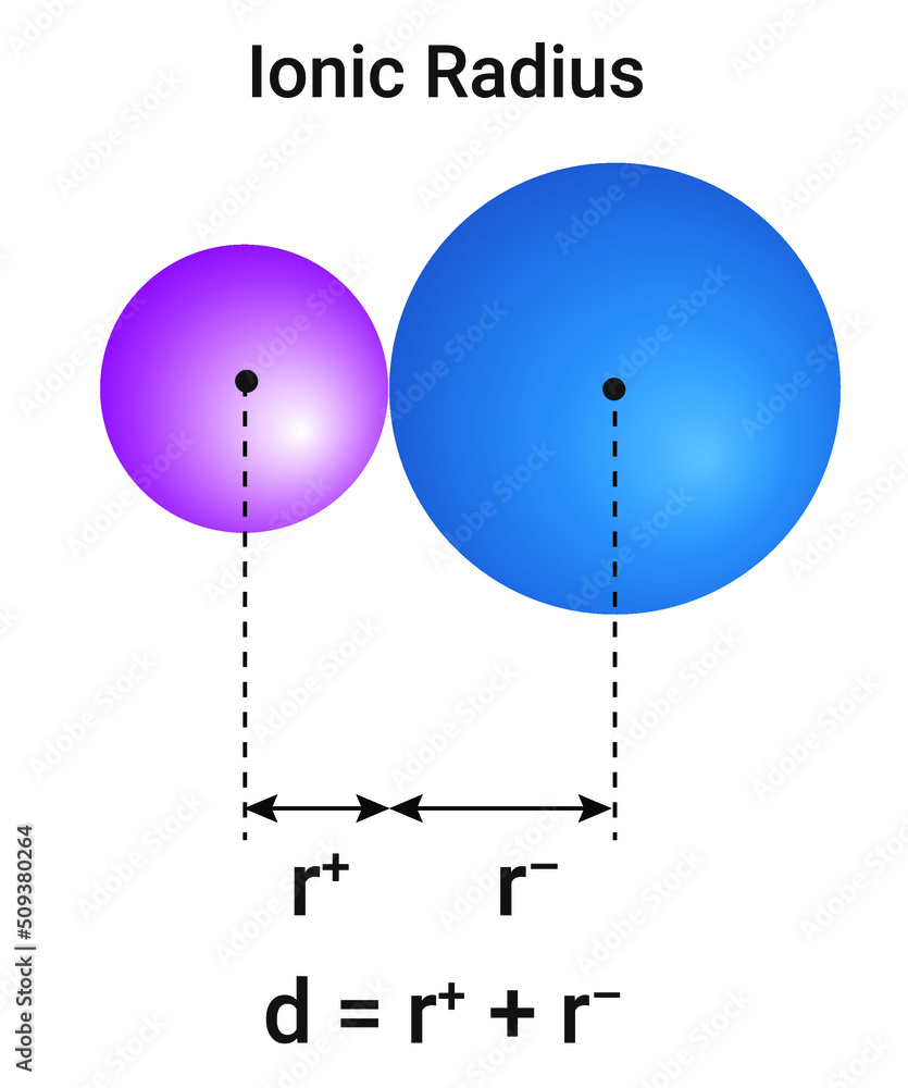 Ionic Radius: The ionic radii can be estimated by measuring the ...