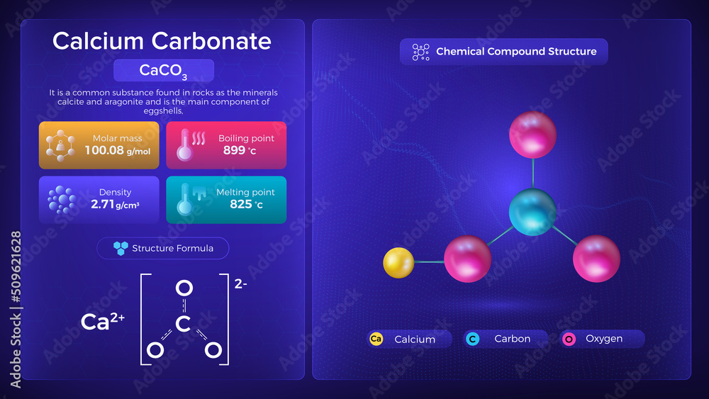 Poster Calcium Carbonate Properties and Chemical Compound Structure ...