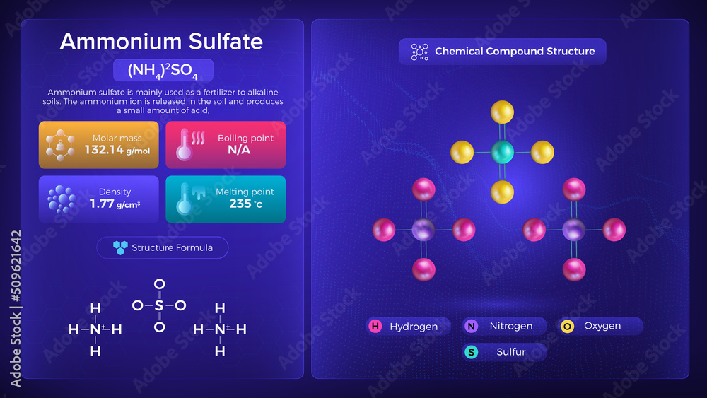 Ammonium Sulfate Properties and Chemical Compound Structure -Vector ...