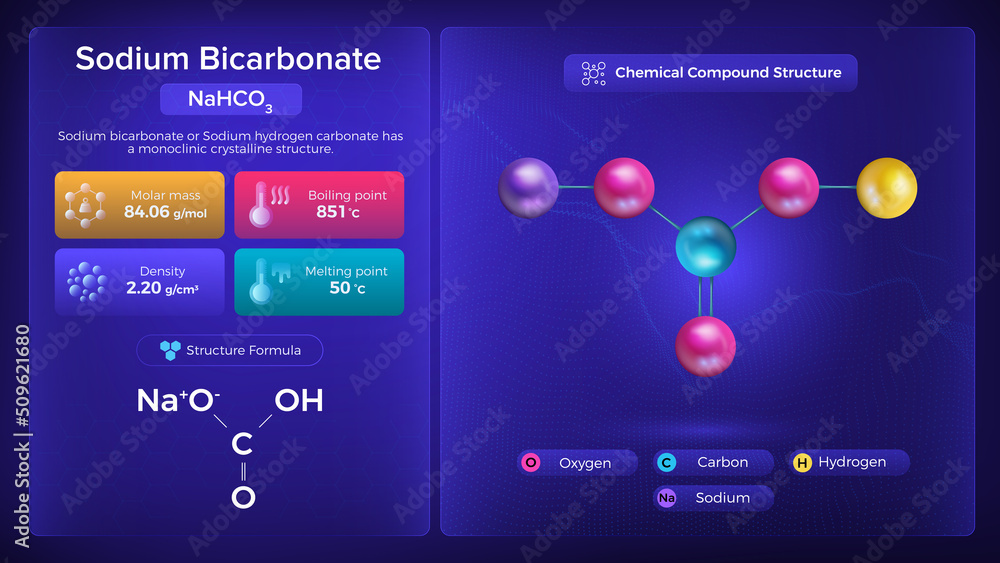 Sodium Bicarbonate Properties and Chemical Compound Structure - Vector ...