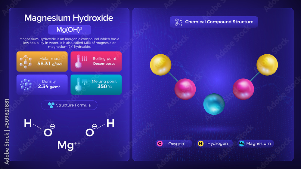 Magnesium Hydroxide Structure