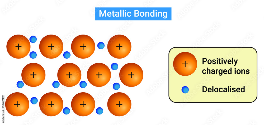 Metallic Bond