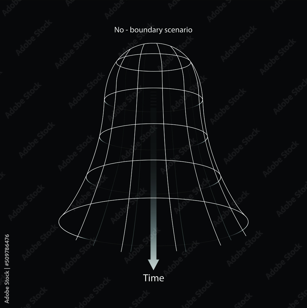 illustration of astronomy and physics, No boundary scenario, timeline ...