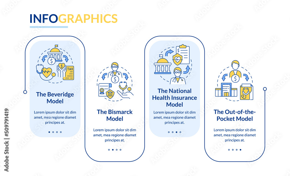 Major health care models rectangle infographic template. Bismarck. Data ...