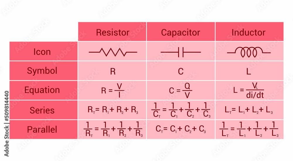 properties of resistor inductor and capacitor table Stock Vector ... properties of resistor inductor and capacitor table Stock Vector ...