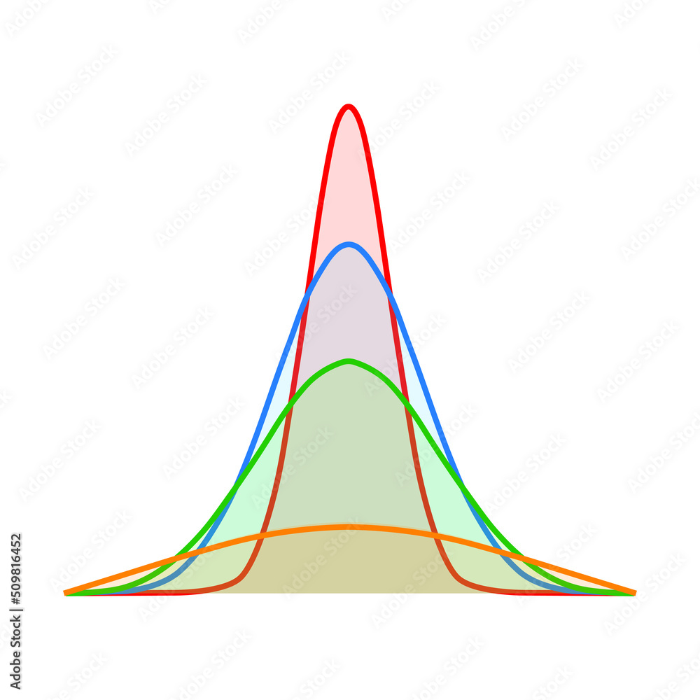 Mathematical Designing Of Gaussian Distribution Bell Curve Vector