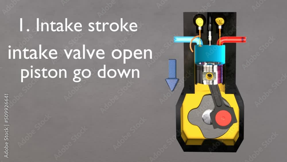 3D video animation of four stroke internal combustion engine with an ...