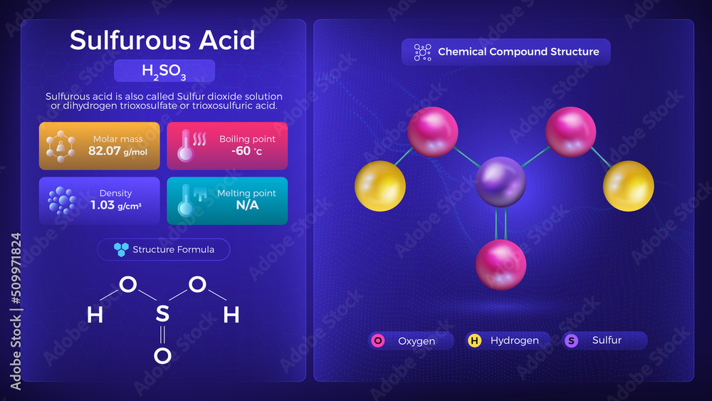 Sulfurous Acid Properties and Chemical Compound Structure - Vector ...