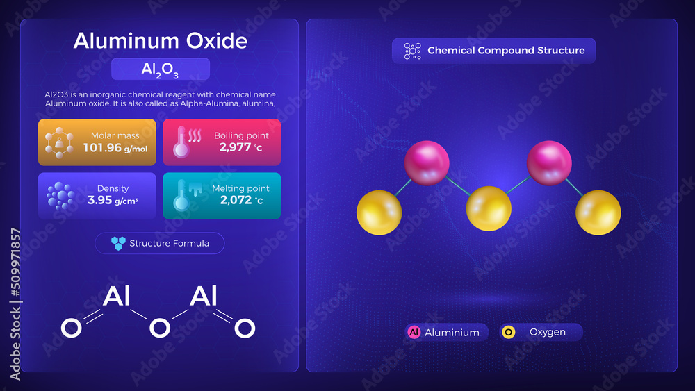 Aluminum Oxide Properties and Chemical Compound Structure - Vector ...