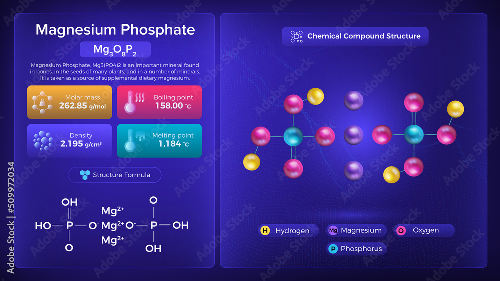 Magnesium Phosphate Properties and Chemical Compound Structure - Vector ...