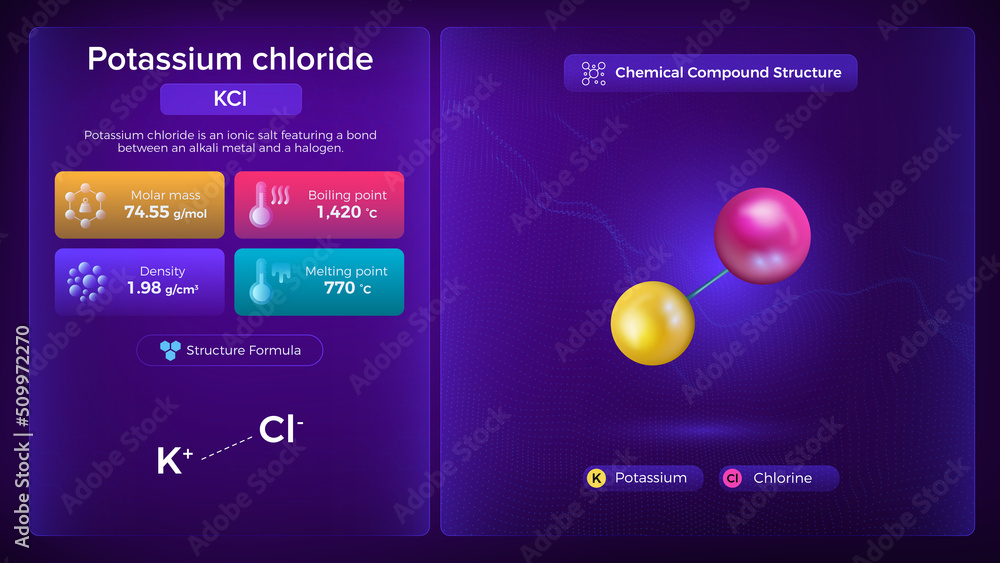 Potassium chloride Properties and Chemical Compound Structure - Vector ...