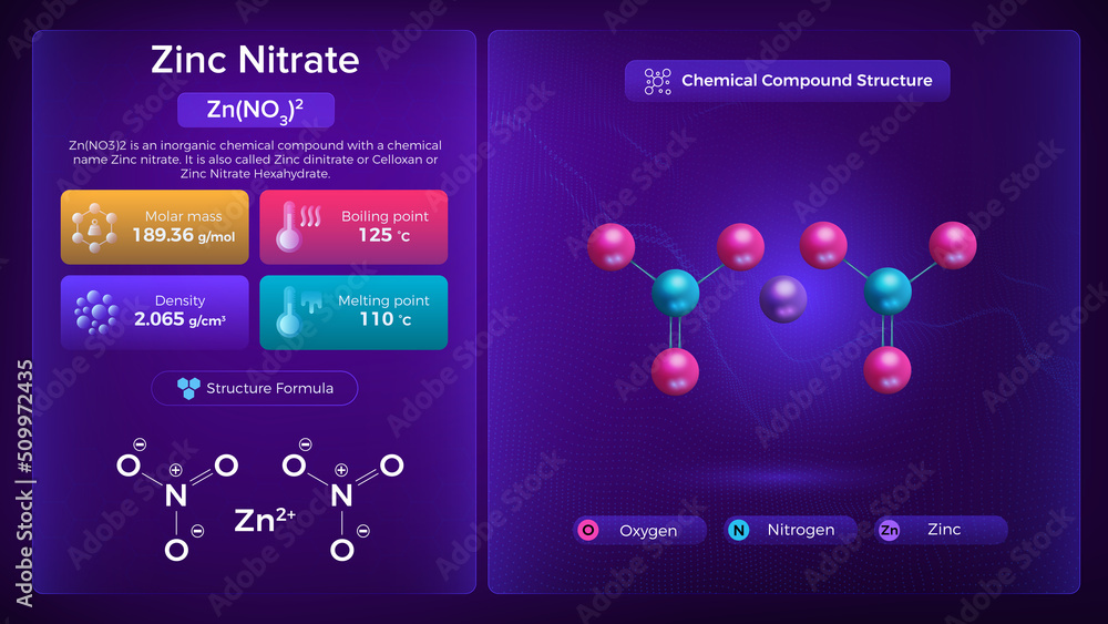 Zinc Nitrate Properties and Chemical Compound Structure - Vector Design ...