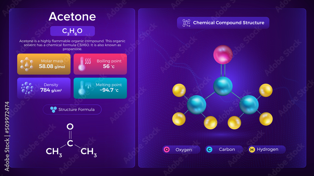 Fototapeta mapa świata dla dzieci Acetone Properties and Chemical ...