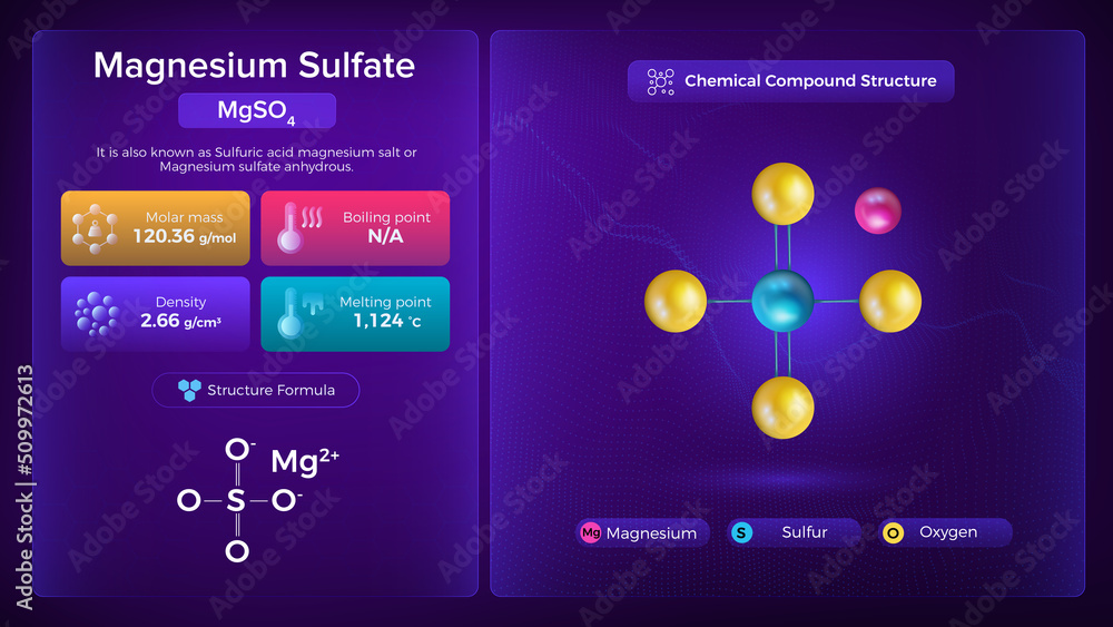 Magnesium Sulfate Properties and Chemical Compound Structure - Vector ...