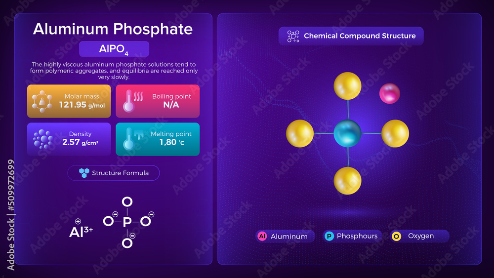 Aluminum Phosphate Properties and Chemical Compound Structure - Vector Design Stock Vector ...