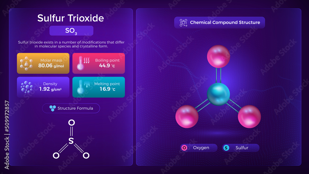 Sulfur Trioxide Properties and Chemical Compound Structure - Vector ...