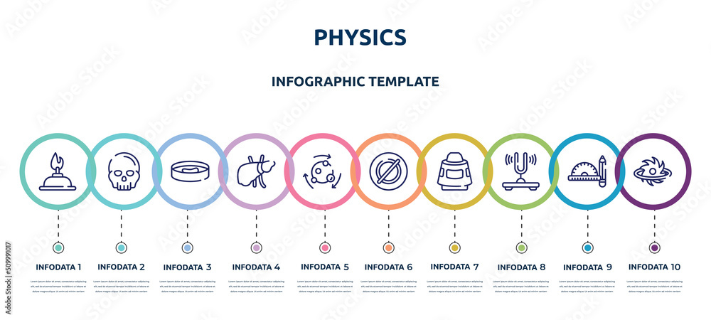 physics concept infographic design template. included burn ...
