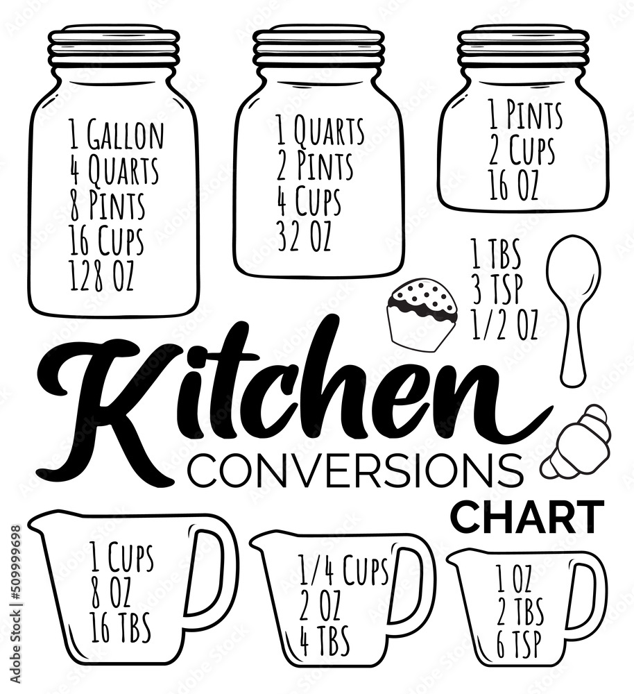 Kitchen Conversion Chart, farmhouse kitchen decor, Kitchen Decor ...