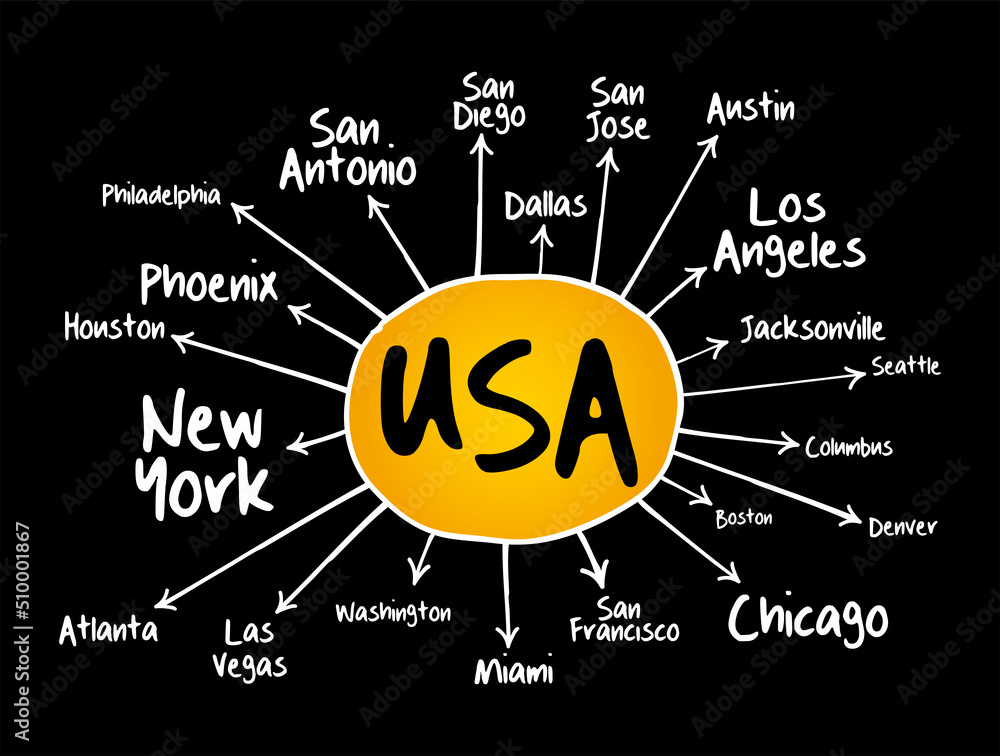 USA cities mind map flowchart, travel business concept for ...