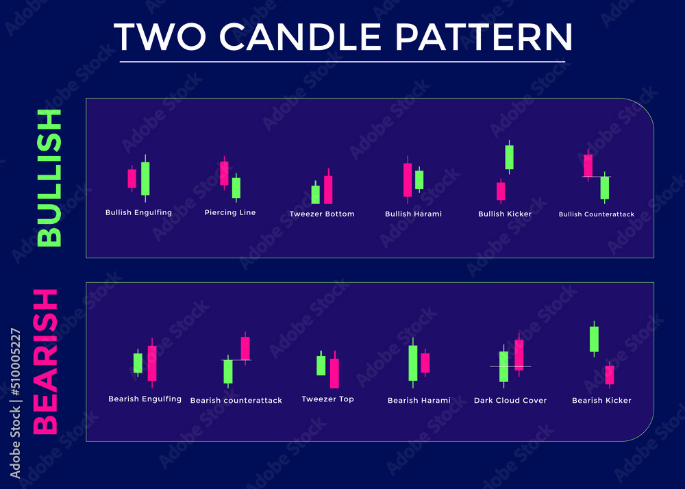 Candlestick Trading Chart Patterns For Traders. two candle pattern ...