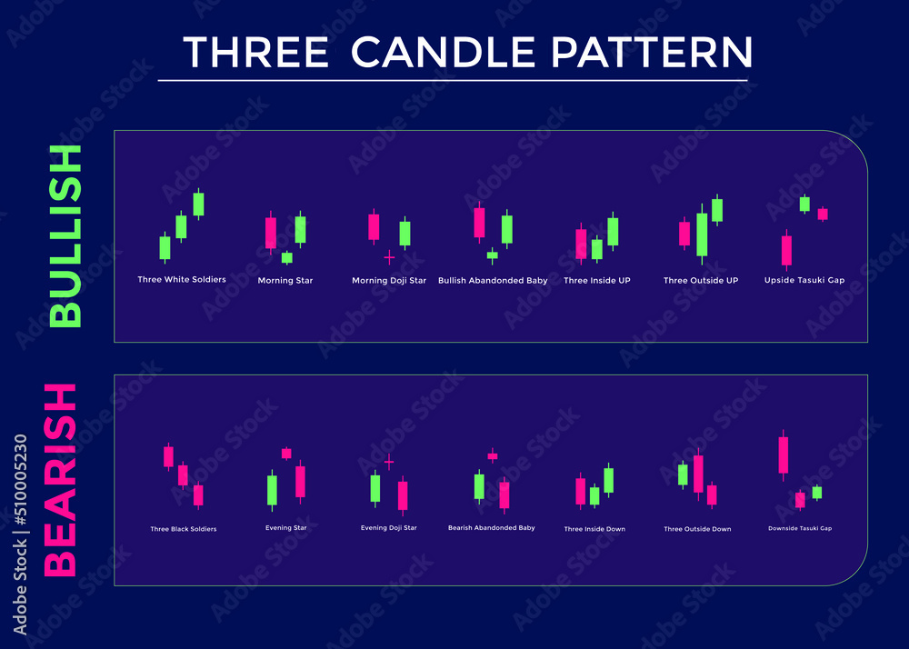Candlestick Trading Chart Patterns For Traders. three candle pattern ...
