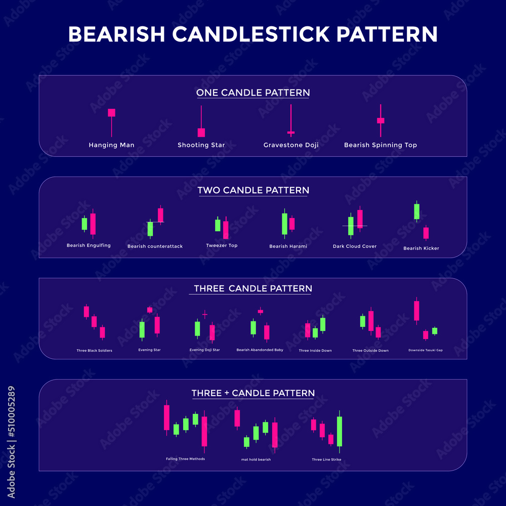 Candlestick Trading Chart Patterns For Traders. bearish chart. forex ...
