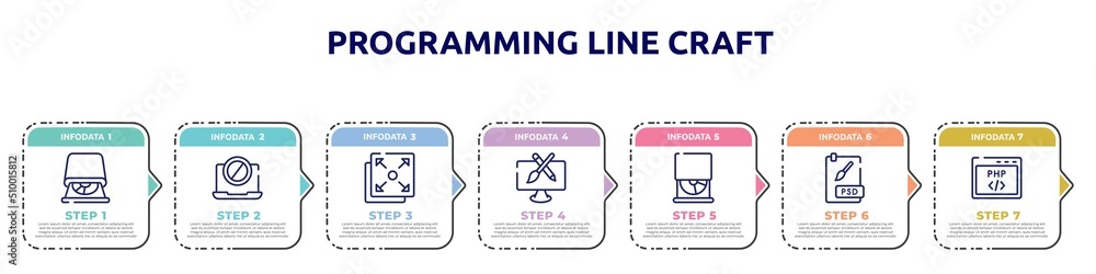 programming line craft concept infographic design template. included cd ...