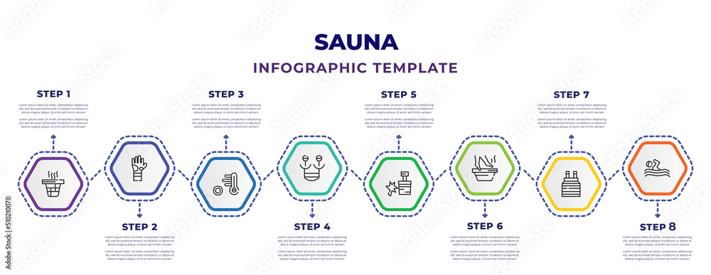 sauna infographic design template with smoke sauna, mottled skin, core ...