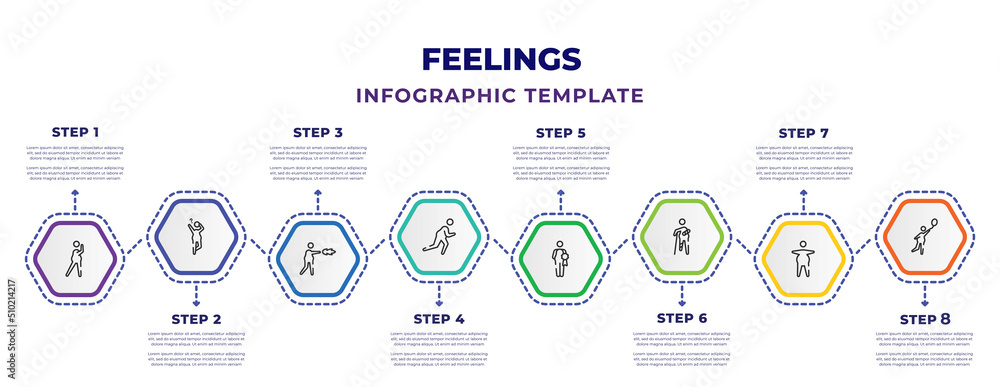 feelings infographic design template with amazing human, curious human ...