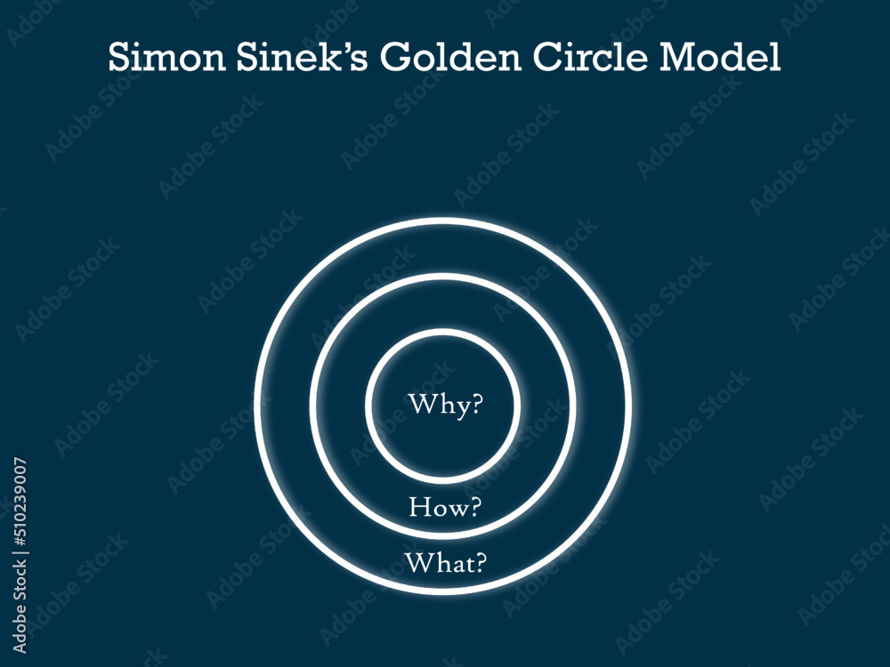 Golden Circle Model - Why, How and What In an Infographic template ...