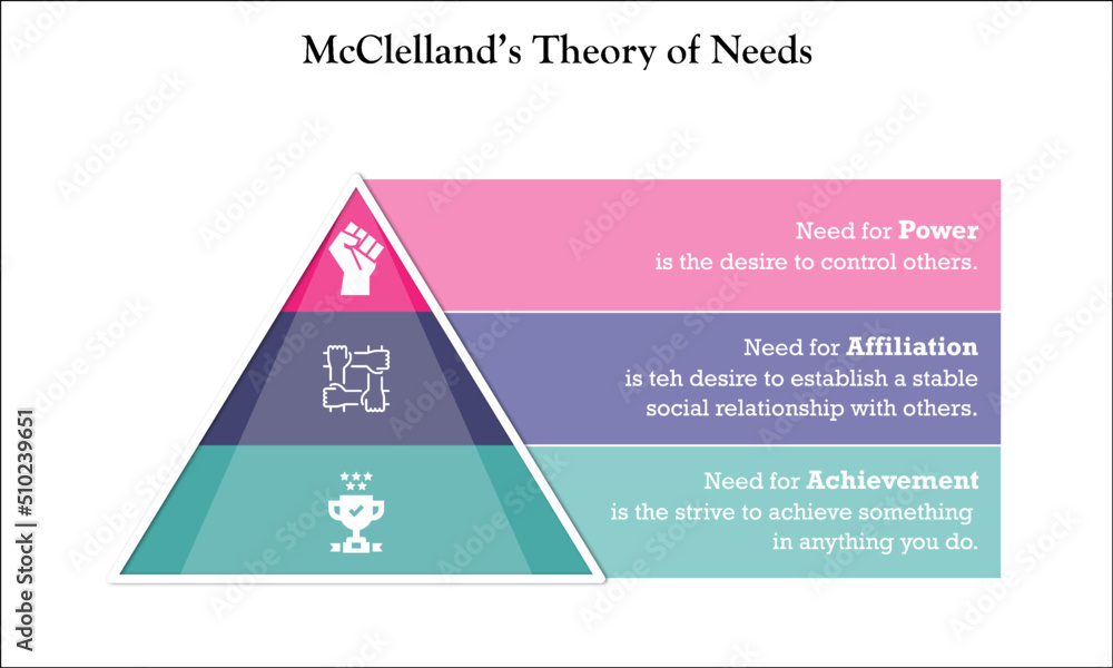 Theory Of Needs with icons and Description placeholder in an ...