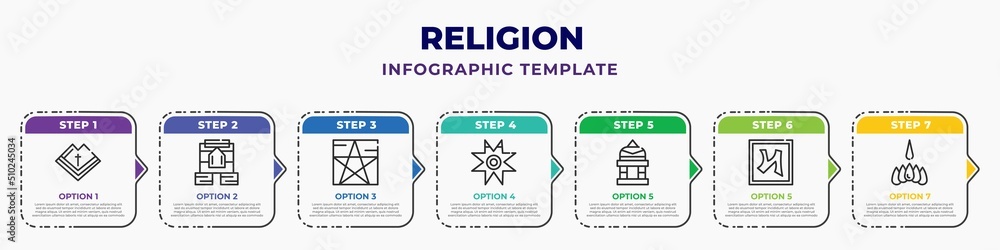 religion infographic design template with mantle, wat maha that ...
