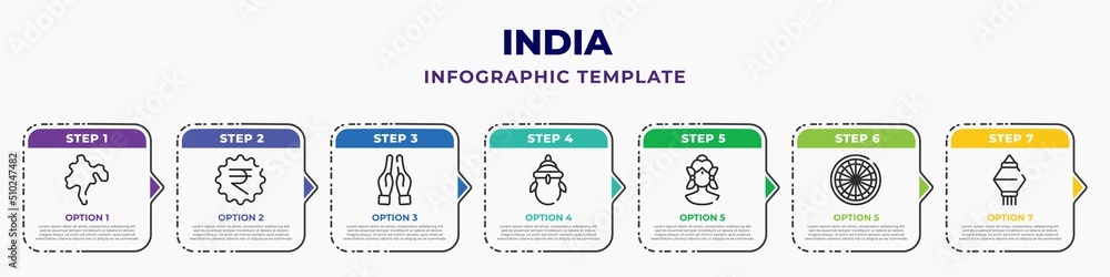 india infographic design template with assam, nakatheng, namaste, sarai ...