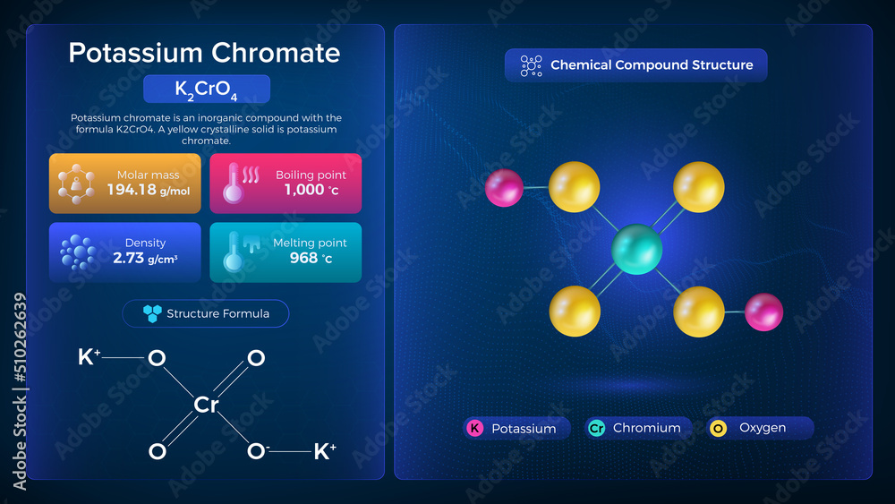 Potassium Chromate Properties and Chemical Compound Structure - Vector ...