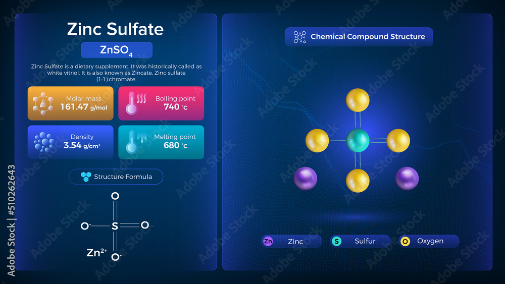 Zinc Sulfate Properties and Chemical Compound Structure - Vector Design ...